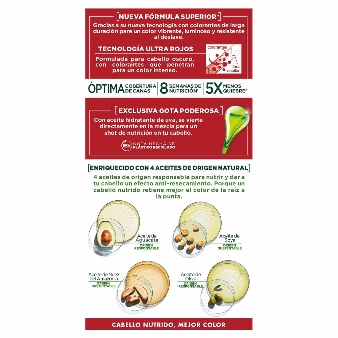 Tinte 6660 Rojo Manzana Nutrisse Coloríssimos | Garnier México